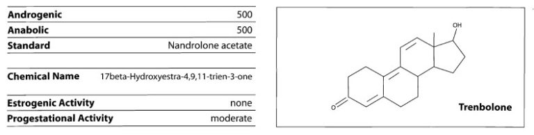 Parabolan - Steroid profile and most common uses